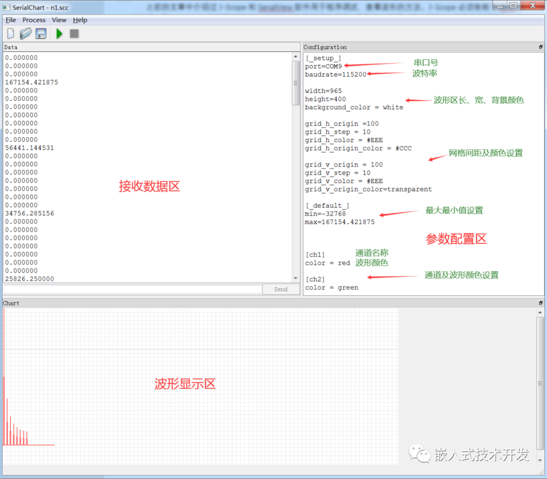 串口波形显示软件SerialChart的使用-CSDN博客