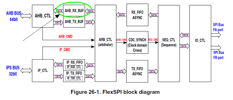 痞子衡嵌入式：i.MXRT全系列下FlexSPI外设AHB Master ID定义与AHB RX Buffer指定的异同...-CSDN博客