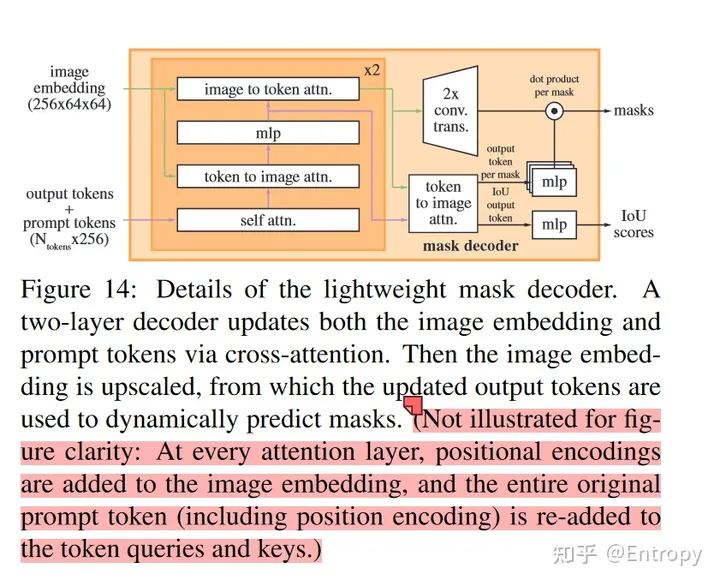 Meta发布的Segment Anything，将给CV研究带来什么影响？-CSDN博客