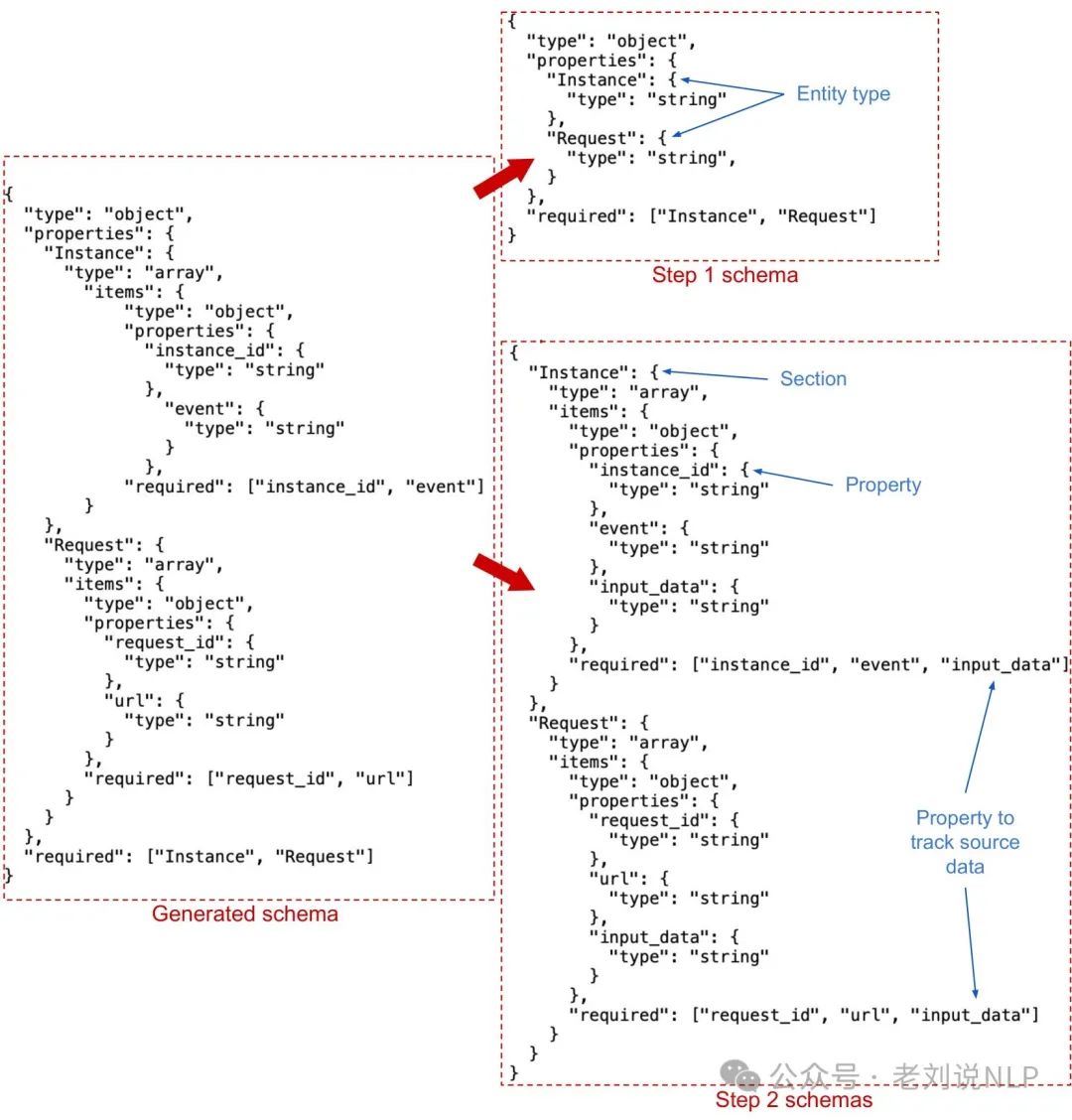 FastRAG半结构化RAG实现思路及OpenAI O1-long COT蒸馏路线思考_fastrag: retrieval ...