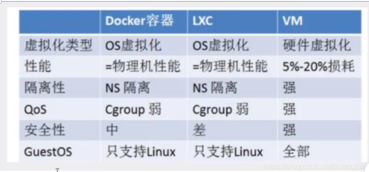 Docker镜像基础详解_docker engine-CSDN博客