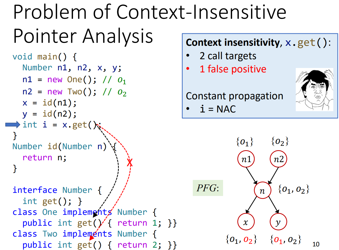 南大软件分析第十一节——Pointer Analysis - Context Sensitivity I_南京大学上下文敏感-CSDN博客