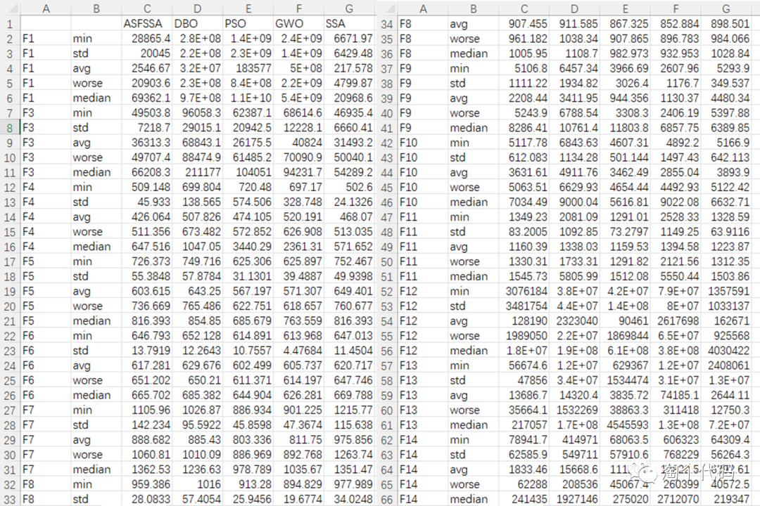 CEC2005/2017/2019/2021/2022函数集智能优化算法对比实验常用指标一键导出为EXCEL，一文全部搞定！..._cec2017和cec2019什么区别-CSDN博客