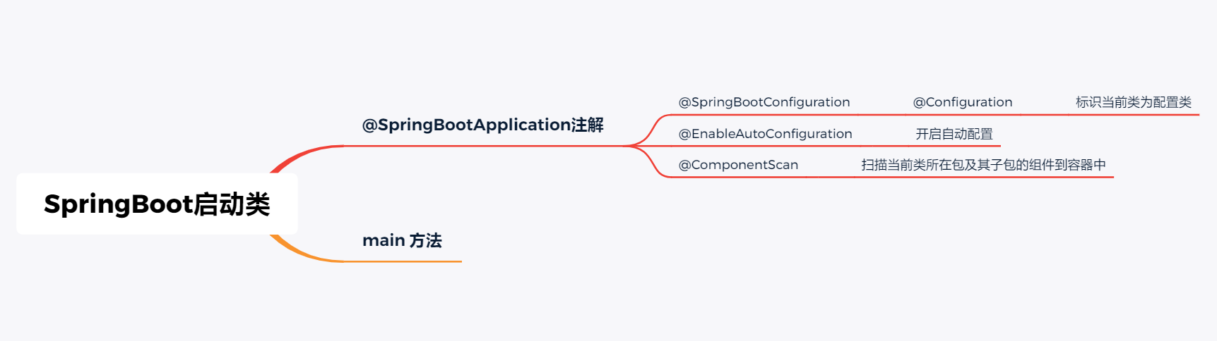 【SpringBoot】 SpringBoot启动流程浅分析_public static void main(string[] args ...