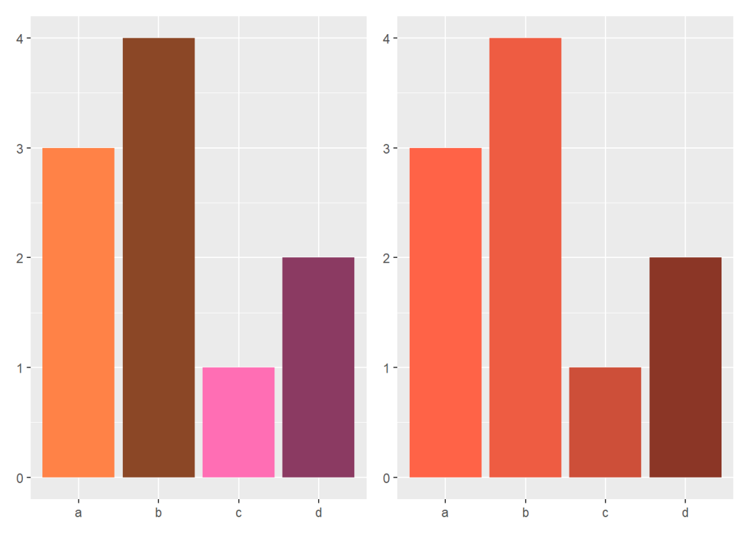 ggplot2 | R语言中的配色方法汇总（Ⅲ）：ggplot2的颜色标度函数-CSDN博客