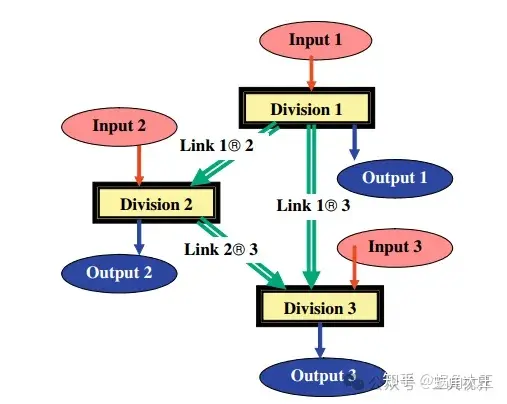 网络SBM模型（NSBM)复现_sbm模型的影子价格测算-CSDN博客
