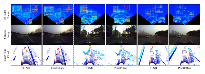 大火的4D Radar数据集及基线模型汇总-CSDN博客
