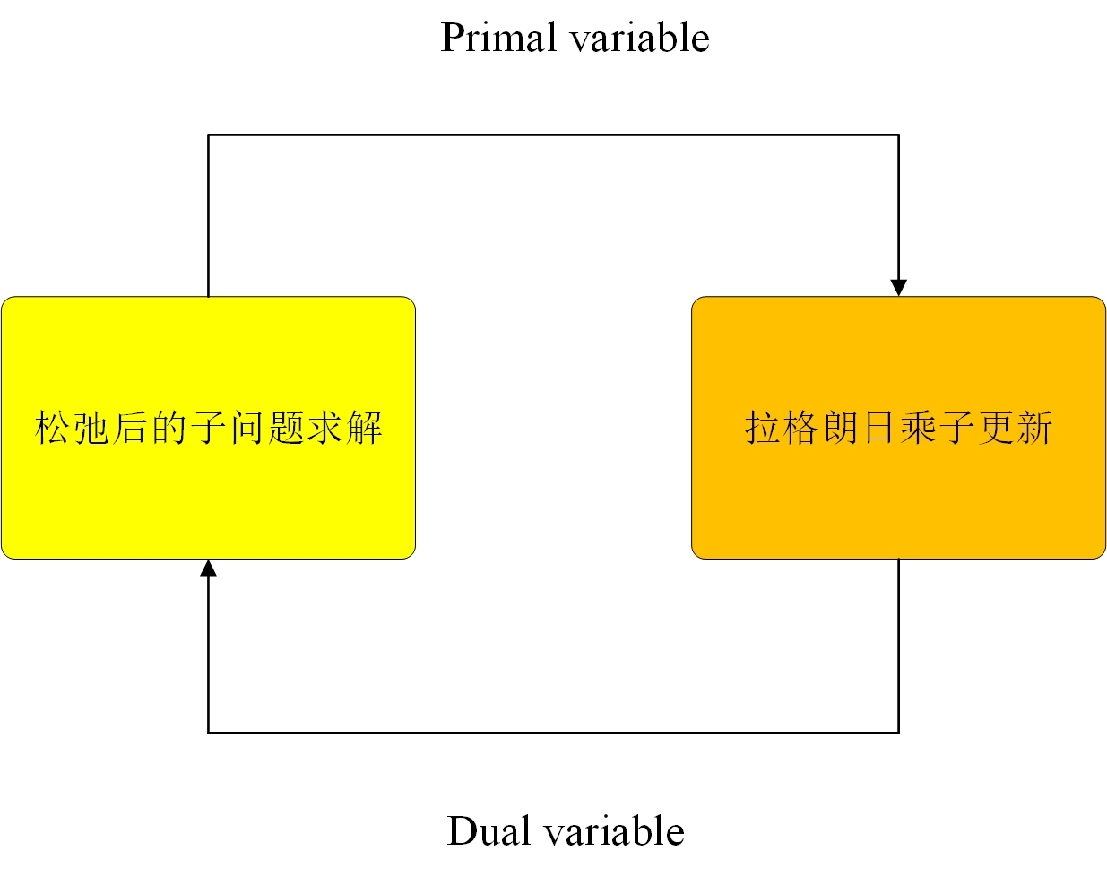 Matlab求解非线性整数规划拉格朗日松弛求解整数规划浅析(附python代码实例) Csdn博客