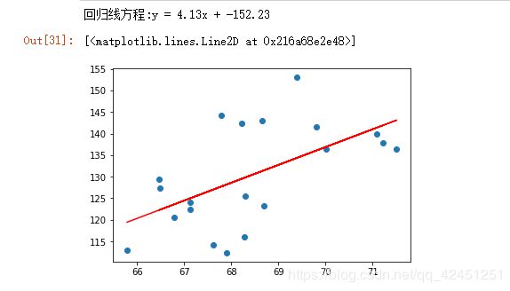 在python中使用最小二乘法画出拟合曲线基于jupyter Notebook的python编程 运用最小二乘法,导入文件数据模拟一元线性回归分析zhdyh的博客 Csdn博客