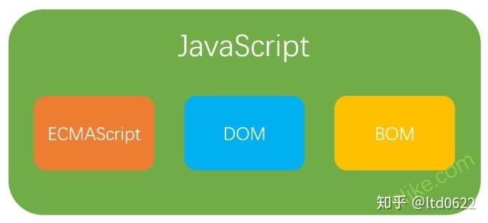 Javascript可以做什么游戏 Javascript可以做什么工作 Csdn博客