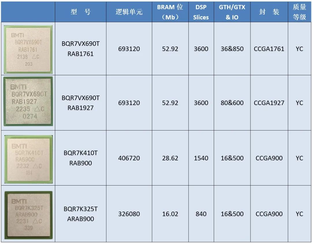 中国航天芯 | 宇航用7系列FPGA整体解决方案_航天用fpga-CSDN博客