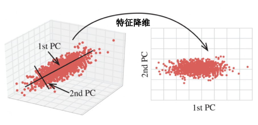 Python机器学习算法入门指南全python编程入门与算法进阶 Csdn博客