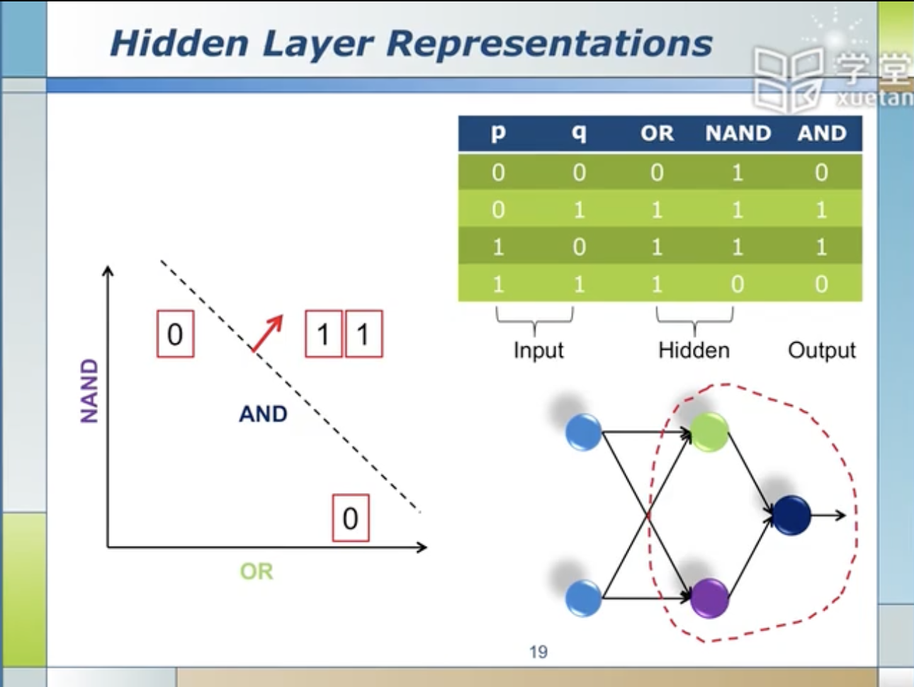 4.3从一个到一群_the sigmoid threshold unit-CSDN博客