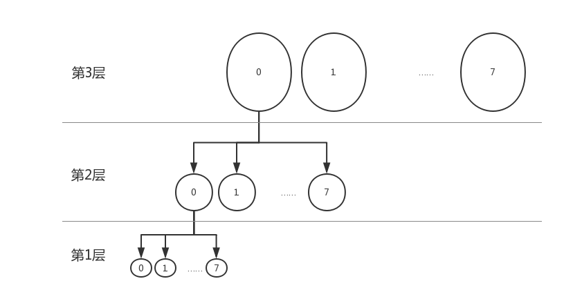 linux ida和idr分配机制_linux idr-CSDN博客
