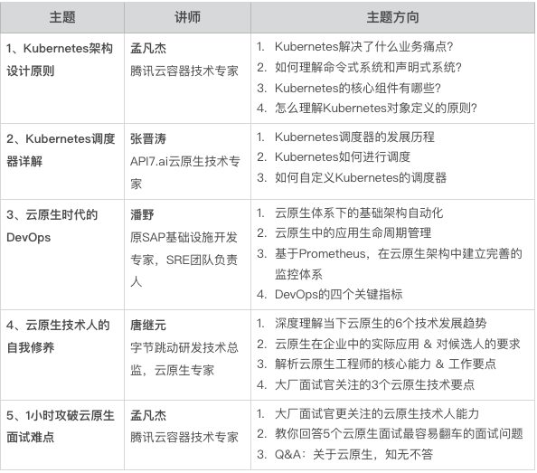 198道K8s/Docker/DevOps面试真题大汇总，招聘回暖发点资料！-CSDN博客