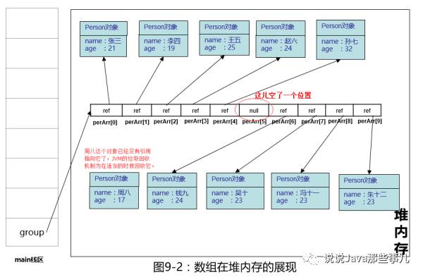 Arrraylist底层元素删除原理arraylist删除元素原理 Csdn博客