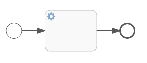 Flowable 服务任务执行的三种方式-CSDN博客