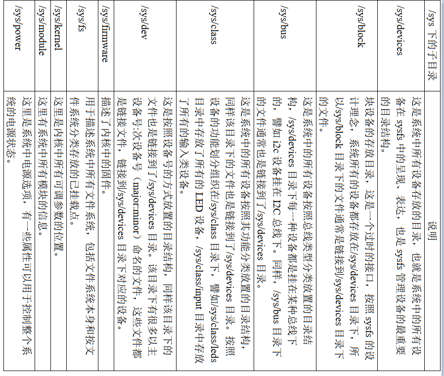 sysfs系统_sysfs作用-CSDN博客