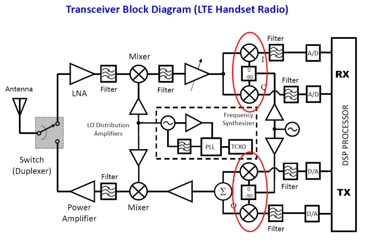 The Weaver SSB Architecture_weaver architecture-CSDN博客