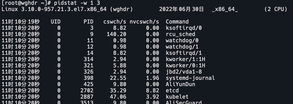 vmstat，mpstat，iostat，pidstat，sar，tsar，iotop，htop_github proc stat-CSDN博客