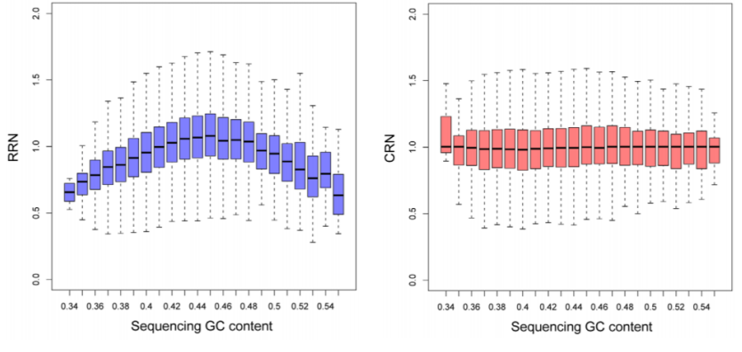 如何自己写一个CNV分析软件？_我爱学生信@的博客-CSDN博客_cnv分析