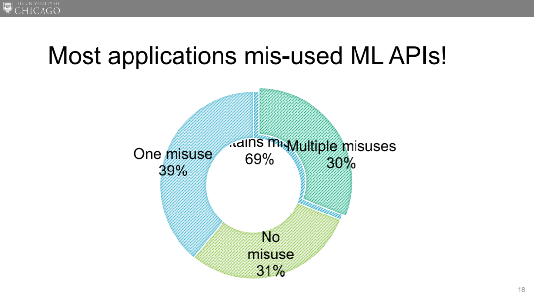 CodeWisdom可信AI系列学术报告：第4期PPT分享（万成城 芝加哥大学）-CSDN博客