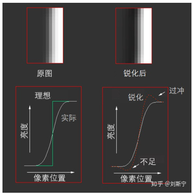 【ISP】Sharpen（2）_sharpen算法-CSDN博客