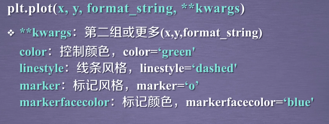 Python数据分析与展示python展示 Csdn博客