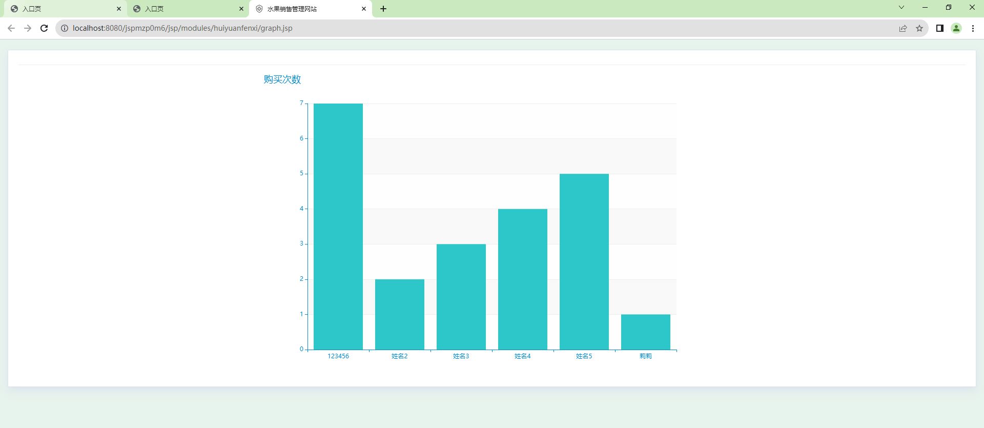 基于SSM+Vue+JSP的水果销售管理网站，水果生鲜销售网站，附源码+数据库+lw+PPT，适合课程设计、毕业设计_vue转jsp-CSDN博客