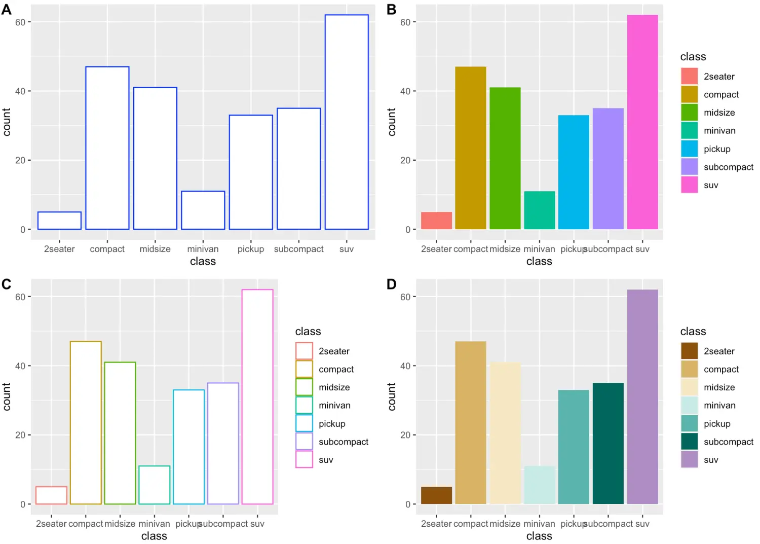 R 数据可视化 —— ggplot 柱状图/条形图_ggplot柱状图-CSDN博客