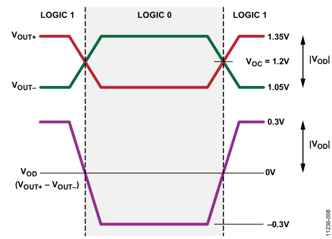 深入浅出理解SerDes-CSDN博客