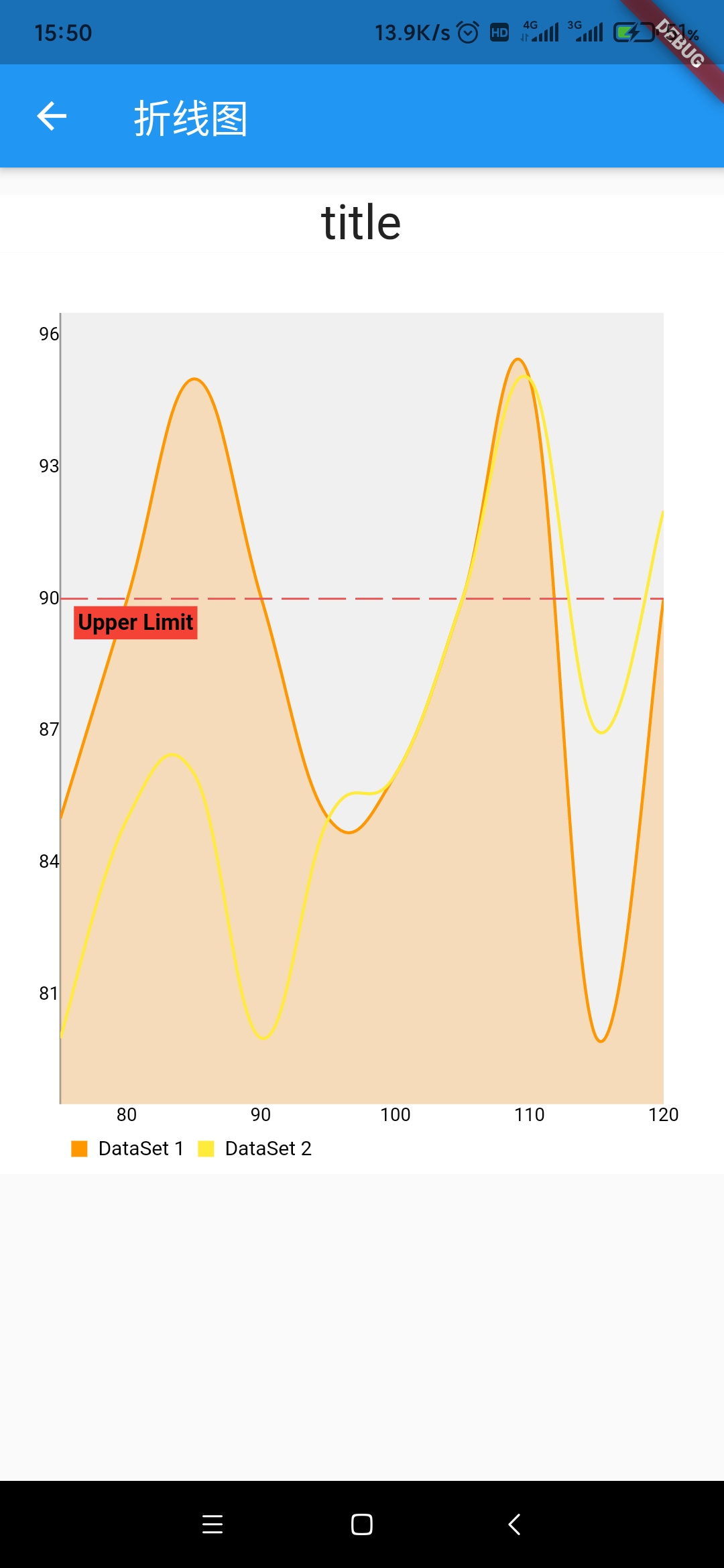 Awesome Flutter Chart Library Bestflutterpack Com Vrogue