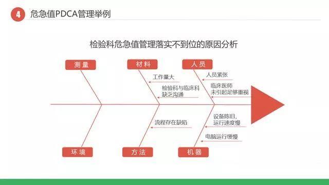 pdca实施的流程图_PDCA实战案例详解：PDCA的 4个阶段 8个步骤及应用详解_用户6716610413的博客-CSDN博客