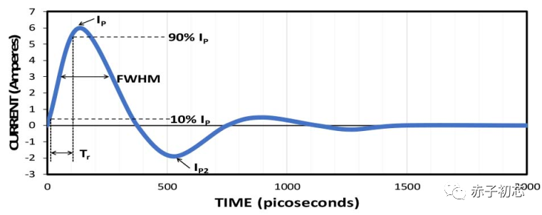 芯片CDM ESD仿真建模_esd放电模型仿真-CSDN博客
