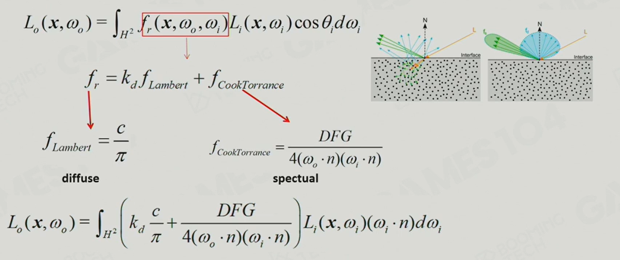 【GAMES104】游戏引擎中的渲染实践_游戏引擎渲染 方案-CSDN博客