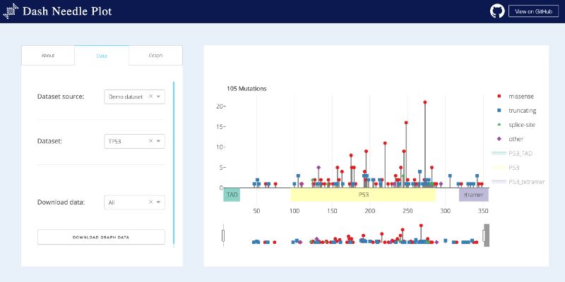 生物信息 Python 库 - Dash Bio 究竟厉害在哪里？-CSDN博客