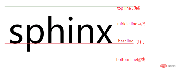 html 获取baseline,css中baseline是什么意思-CSDN博客