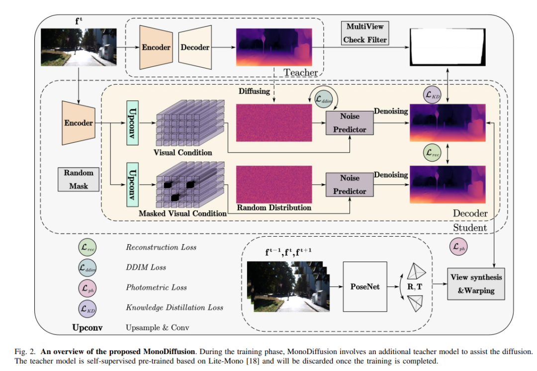 L0-Sampler，点云变形重建，3DFusion，MonoDiffusion等_nddepth-CSDN博客