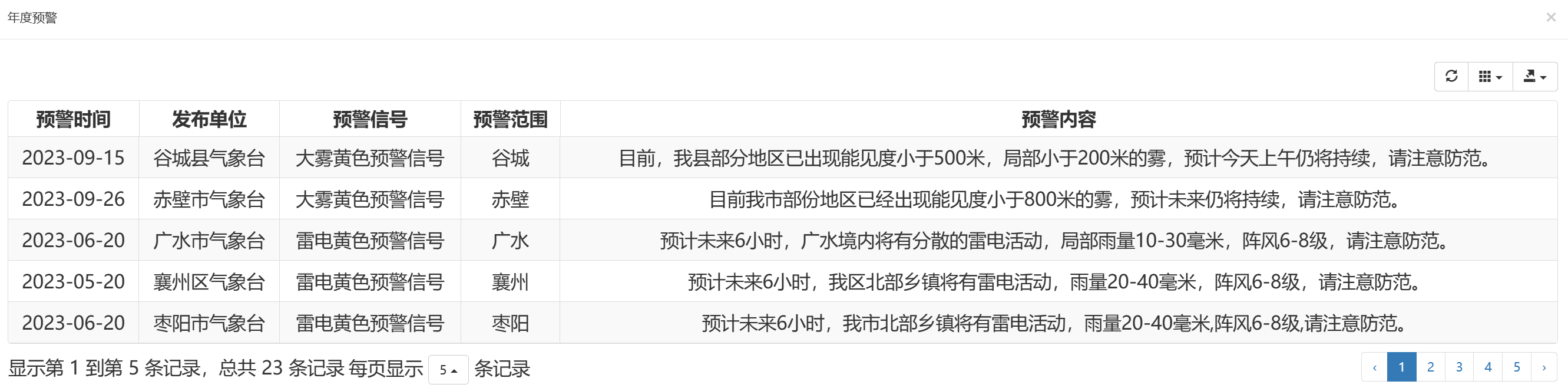 使用bootstrap Table实现无刷新分页bootstraptable Data Paginationtrue 保存返回上一步只刷新表格 Csdn博客 5639
