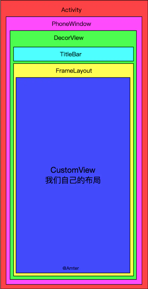 windows基础知识_window信息基础知识-CSDN博客
