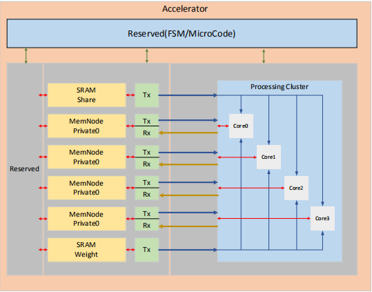 百度飞桨Paddle Lite与海云捷迅基于Intel FPGA的自研开发套件完成适配-CSDN博客