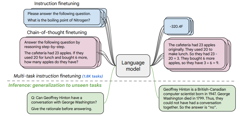 19篇论文速览大模型微调技术进展与热门方法_parameter-efficient fine-tuning of large-scale pre-CSDN博客