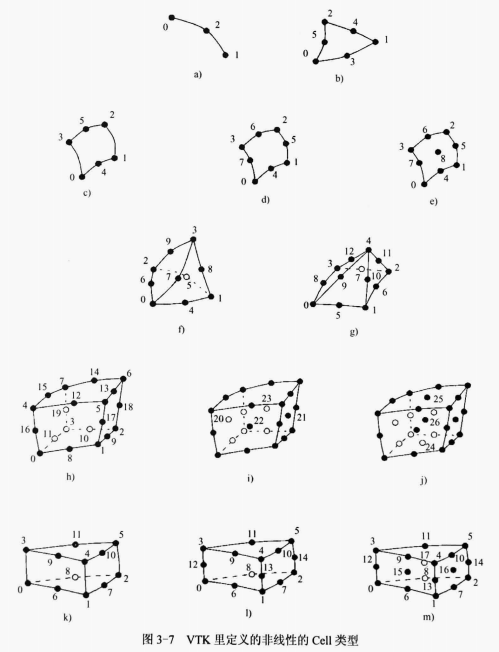 VTK图形图像学习笔记03_vtkimagedata-CSDN博客