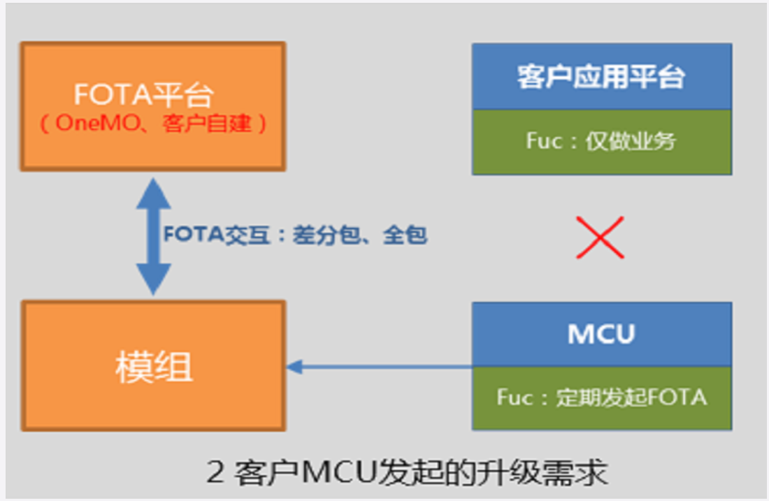 中移ML302模块开发资料汇总（不定时更新）_ml302模块使用mcu-CSDN博客