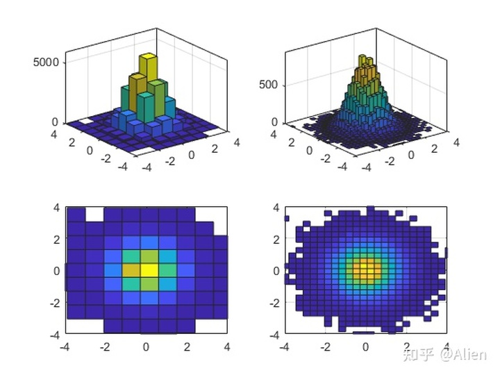 Matlab Bin函数matlab画图技巧与实例(六):直方图histogram和histogram2函数宇智波带孝子的博客 Csdn博客