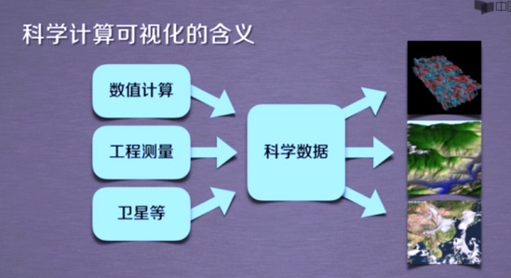 python 三维向量 交互_Python+VTK教程-TVTK入门-CSDN博客