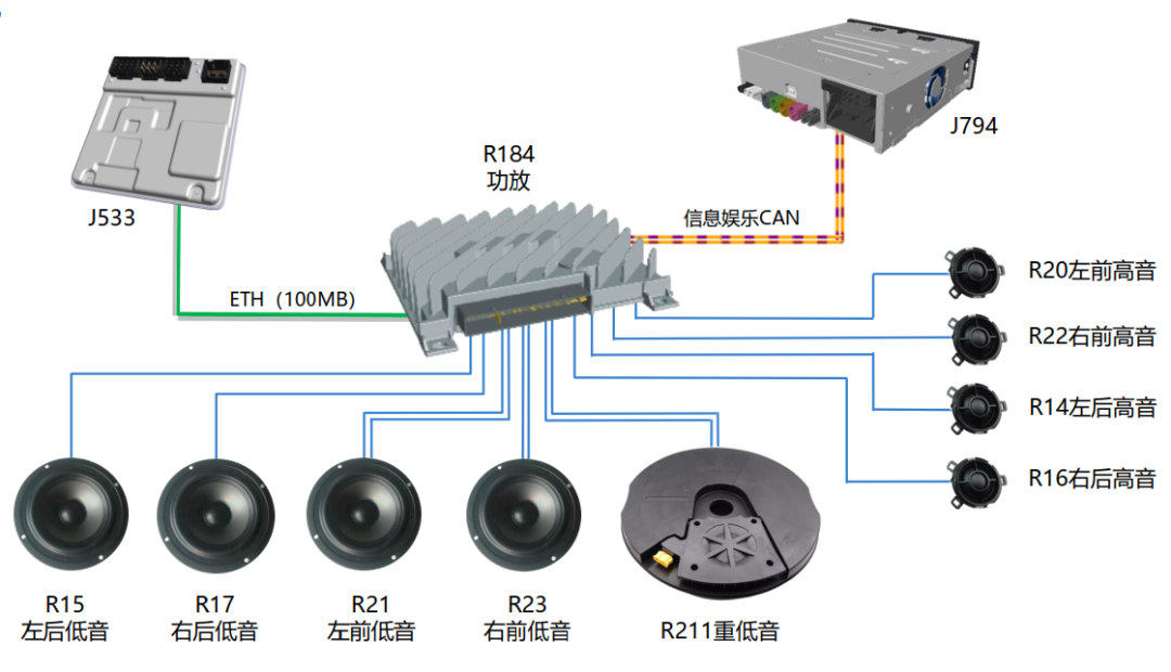 大众ID4.X内部ECU技术细节整理_icas id4-CSDN博客