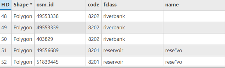【最新】OSM分省数据合集（道路、铁路、水域、水系）_osm铁路数据-CSDN博客