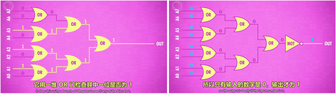 计算机速成课Crash Course - 05. 算术逻辑单元_74181最开始是啥-CSDN博客