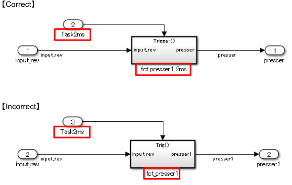 MAB建模规范-Simulink模型建模规范_simulilnk 建模规范-CSDN博客